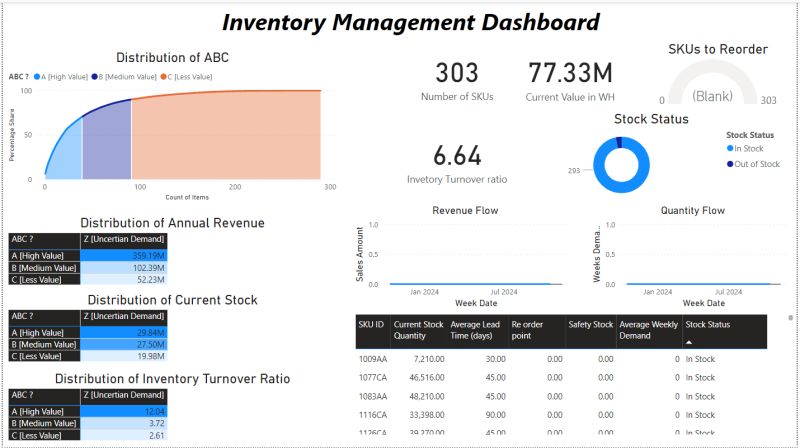 Rajul srivastav on LinkedIn: #powerbi #datavisualization # ... Rajul srivastav on LinkedIn: #powerbi #datavisualization # ...