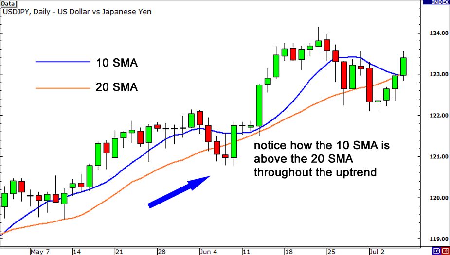 QUANT TRADE on LinkedIn: Moving Average (MA): Moving Average (MA) is a ... QUANT TRADE on LinkedIn: Moving Average (MA): Moving Average (MA) is a ...