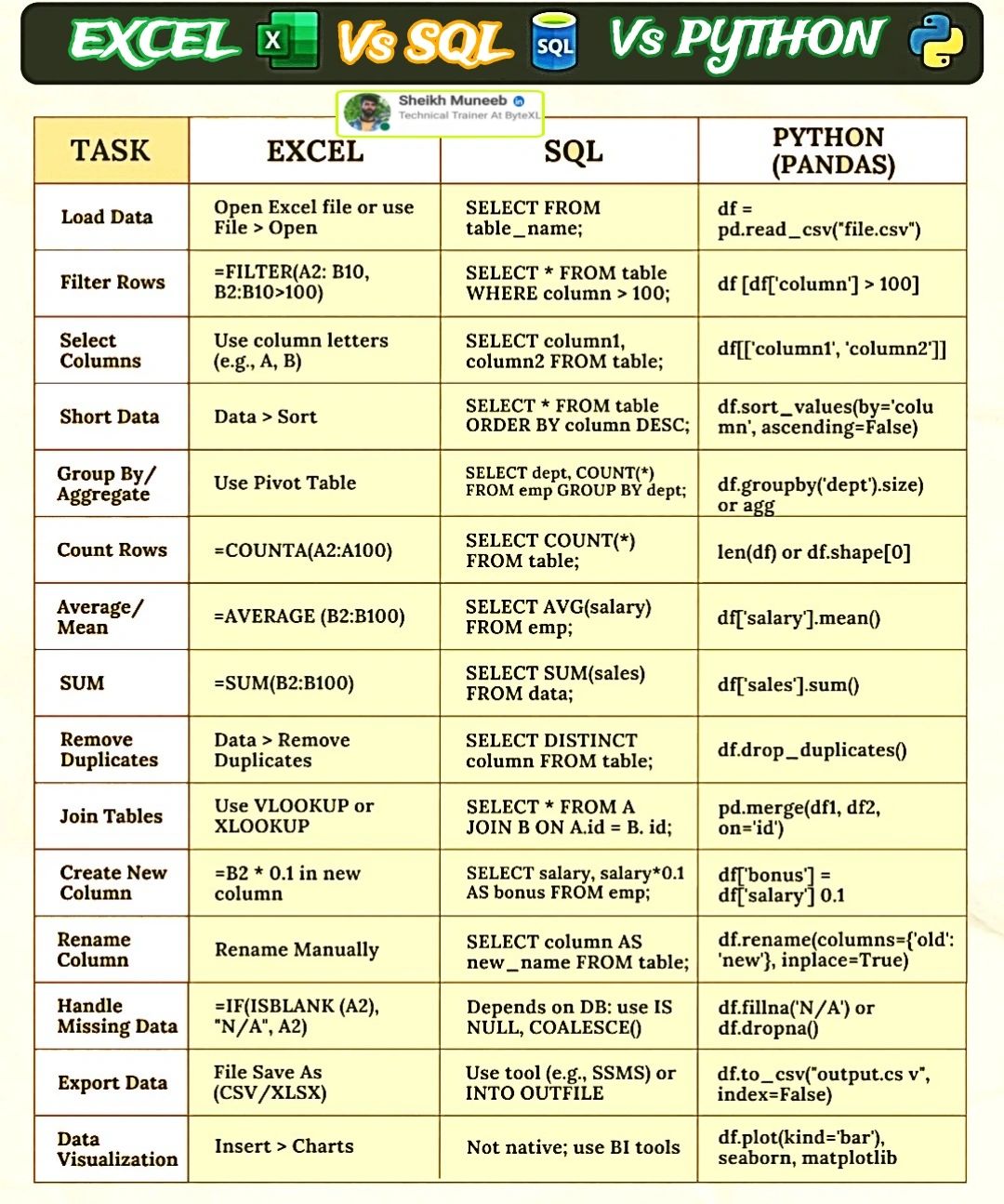 #excel #sql #python #excel #sql #python #excel #sql #python #pandas ... #excel #sql #python #excel #sql #python #excel #sql #python #pandas ...