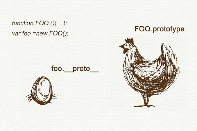 Understanding Prototypical Inheritance in JavaScript 🚀 In JavaScript ... Understanding Prototypical Inheritance in JavaScript 🚀 In JavaScript ...