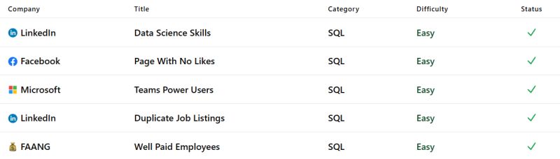 πLeveling Up My SQL Skills! Just wrapped up a productive session on ... πLeveling Up My SQL Skills! Just wrapped up a productive session on ...