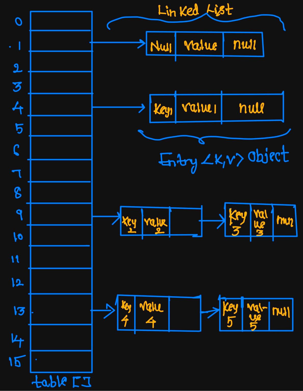 Kalyan Kumar on LinkedIn: #java #datastructures #hashmap #treemap # ... Kalyan Kumar on LinkedIn: #java #datastructures #hashmap #treemap # ...