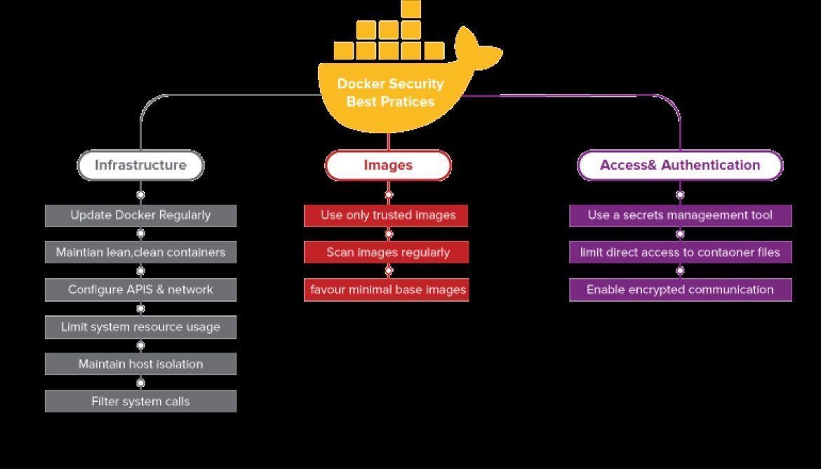 Learn about Docker, its software platform | Sunil Margale posted on the ... Learn about Docker, its software platform | Sunil Margale posted on the ...