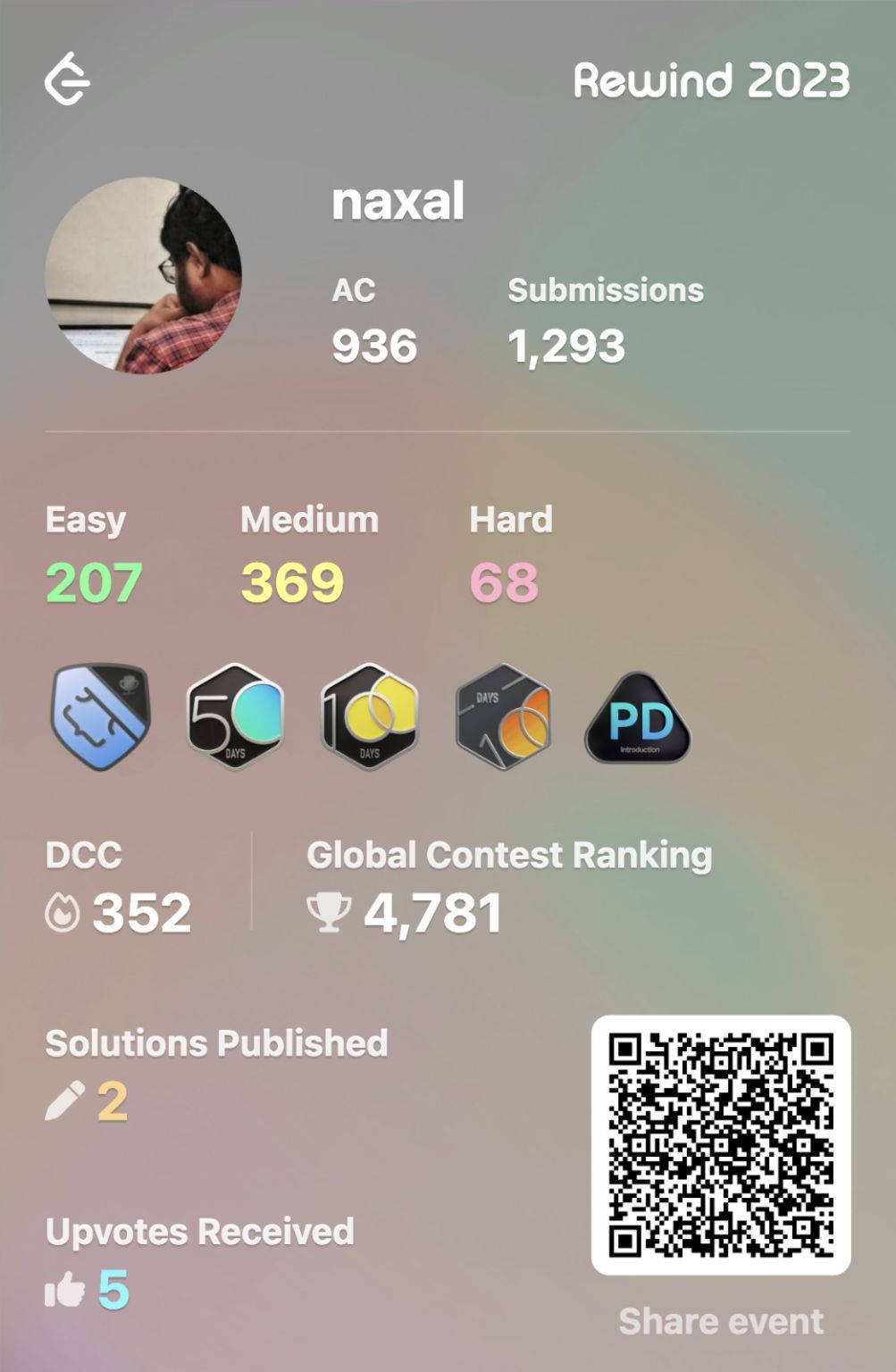 Manas Pratim Biswas on LinkedIn: #rewind2023 #leetcode Manas Pratim Biswas on LinkedIn: #rewind2023 #leetcode