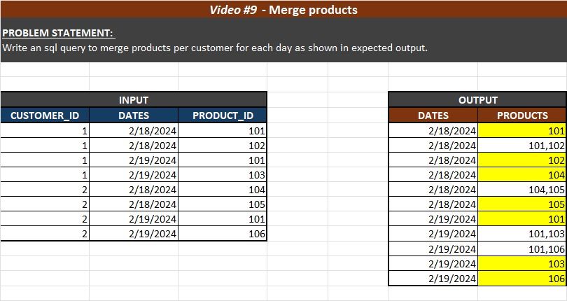 TAMIL SELVAN R on LinkedIn: #sql #database #datamanagement # ... TAMIL SELVAN R on LinkedIn: #sql #database #datamanagement # ...