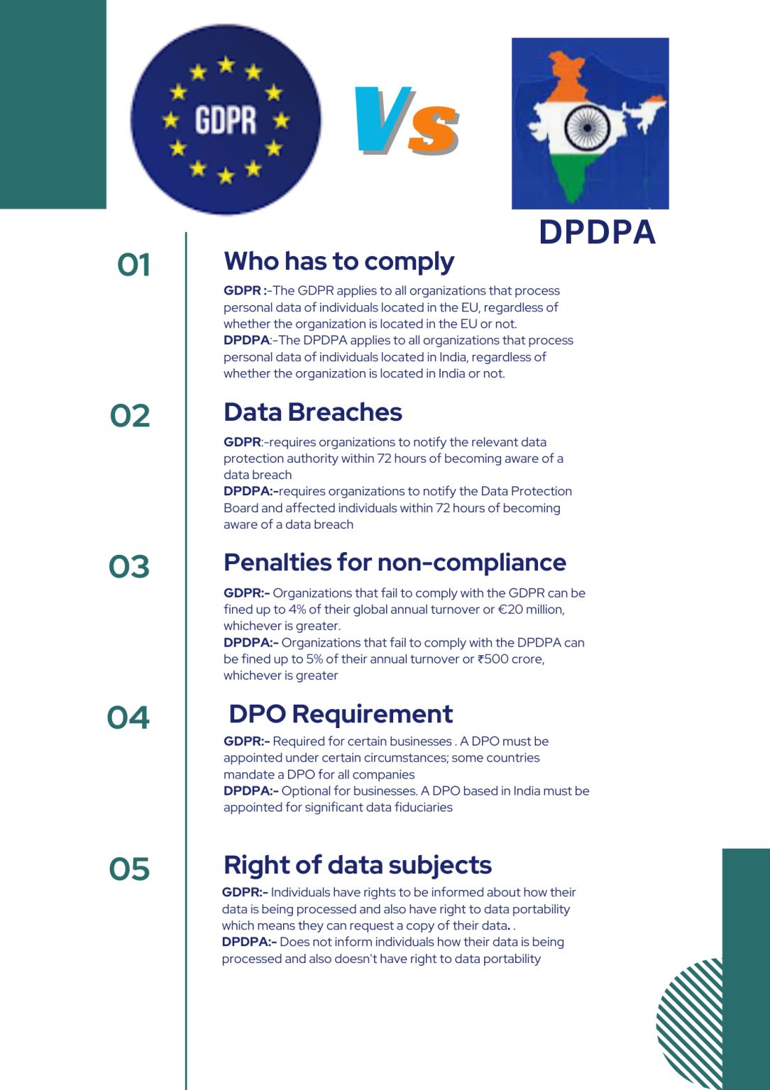 Pankaj Kumar Yadav on LinkedIn: #gdpr #dpdpa #dataprivacy #dataprotection Pankaj Kumar Yadav on LinkedIn: #gdpr #dpdpa #dataprivacy #dataprotection