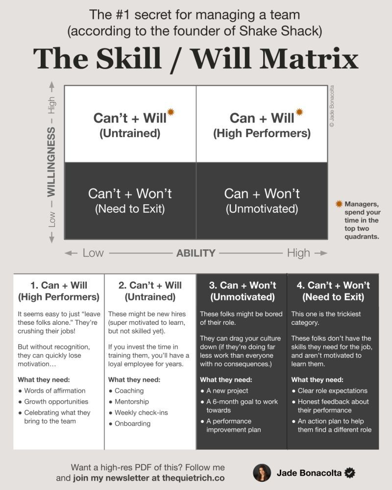 Fortune Eso on LinkedIn: manage your team like a pro Fortune Eso on LinkedIn: manage your team like a pro