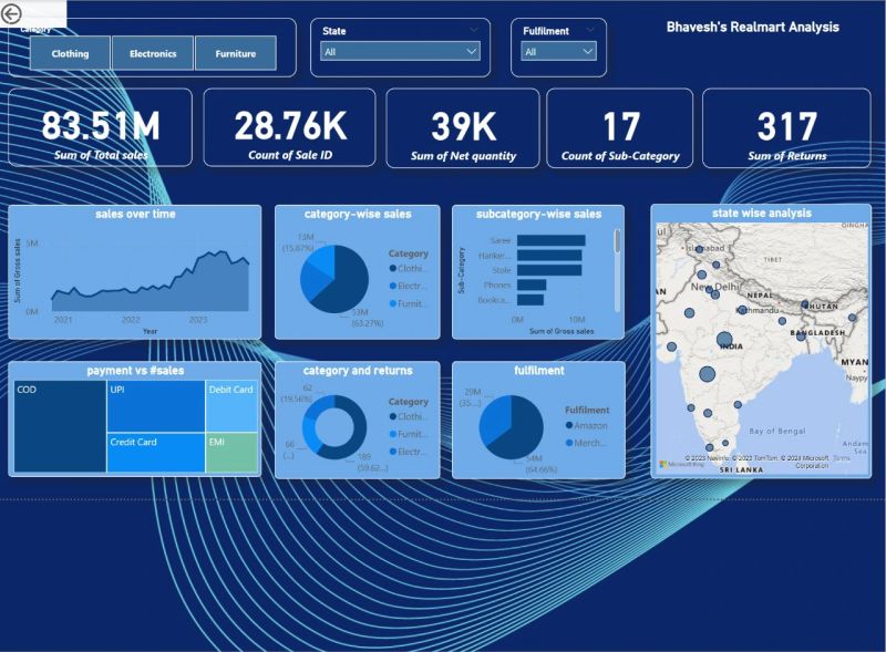 Bhavesh Varma Konduru on LinkedIn: #nxtwave #nxtwaveccbp #nxtwaveacademy Bhavesh Varma Konduru on LinkedIn: #nxtwave #nxtwaveccbp #nxtwaveacademy