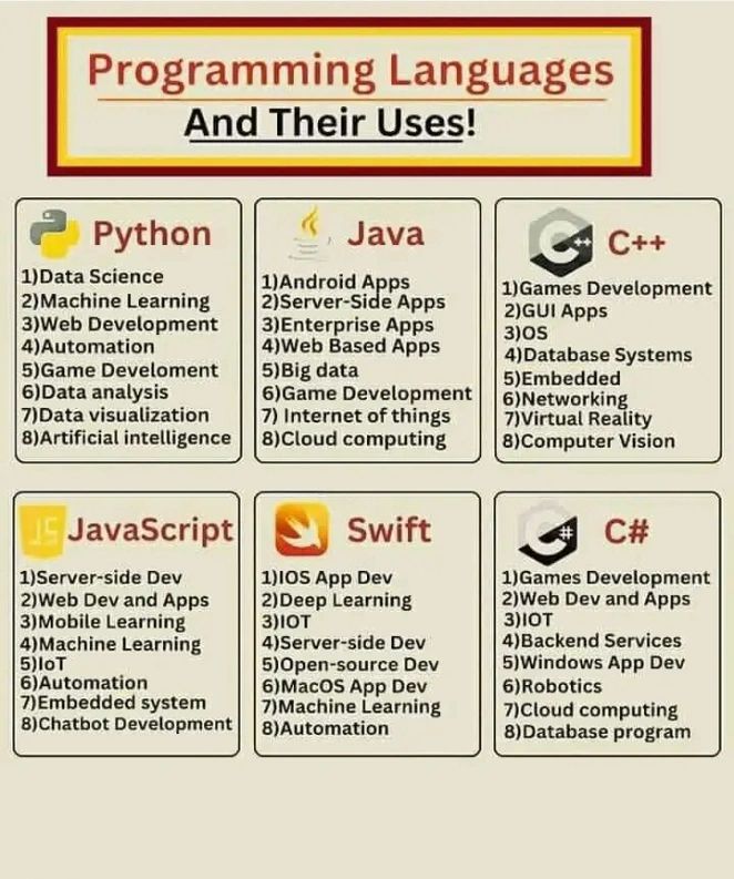 Muhammad Nehal Nadeem on LinkedIn: #python #java #c #javascript #swift ... Muhammad Nehal Nadeem on LinkedIn: #python #java #c #javascript #swift ...