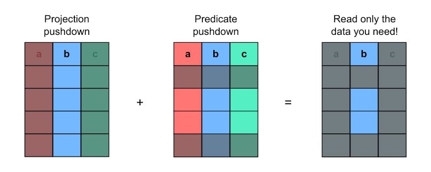 #dataprocessing #bigdata #dataoptimization #dataengineering… | Saurabh ... #dataprocessing #bigdata #dataoptimization #dataengineering… | Saurabh ...