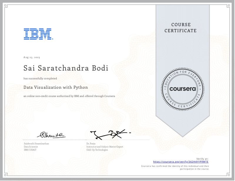 #python #datavisualization #data #ibm #datascience #datasciencejourney ... #python #datavisualization #data #ibm #datascience #datasciencejourney ...