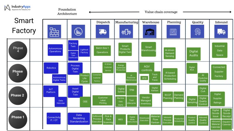 Sandeep Sreekumar on LinkedIn: #industrialrealities #digitalops # ... Sandeep Sreekumar on LinkedIn: #industrialrealities #digitalops # ...