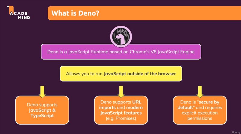 Priyansh Singh on LinkedIn: #learninpublic #deno #nodejs Priyansh Singh on LinkedIn: #learninpublic #deno #nodejs