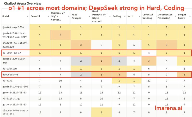 Vaibhav Srivastav on LinkedIn: The best and cheapest open model to date ... Vaibhav Srivastav on LinkedIn: The best and cheapest open model to date ...