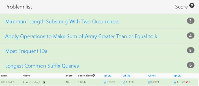 Shyam Sundar on LinkedIn: #leetcode #dsa #contest | 13 comments Shyam Sundar on LinkedIn: #leetcode #dsa #contest | 13 comments