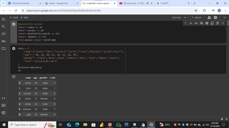 Shoaib Chand on LinkedIn: #datascience #python #matplotlib # ... Shoaib Chand on LinkedIn: #datascience #python #matplotlib # ...