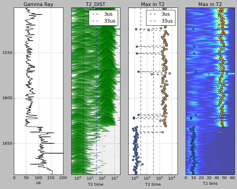 Ruben Charles on LinkedIn: #nmr #python #matplotlib #numpy #equinor #dlisio Ruben Charles on LinkedIn: #nmr #python #matplotlib #numpy #equinor #dlisio