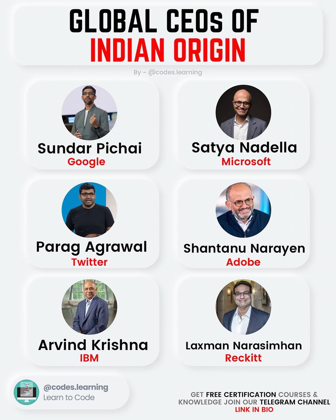Sanskaar Singh 🧠 • Codes Learning on LinkedIn: Global CEOs of Indian ... Sanskaar Singh 🧠 • Codes Learning on LinkedIn: Global CEOs of Indian ...