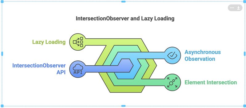 Shruti Kelkar on LinkedIn: #programming #javascript #webperformance # ... Shruti Kelkar on LinkedIn: #programming #javascript #webperformance # ...