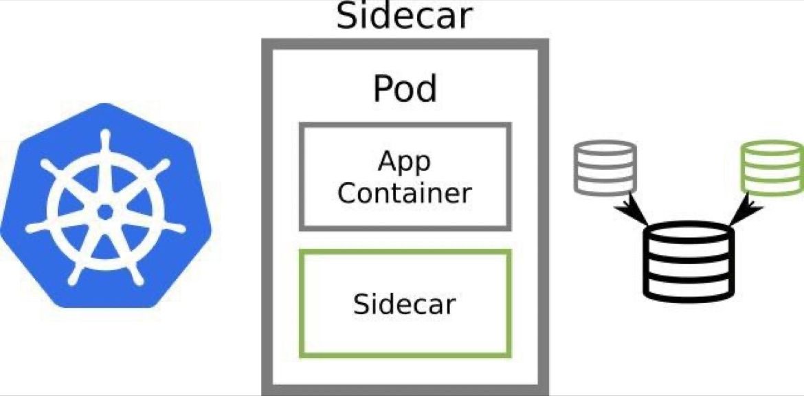 I π’ Sidecar container in kubernetes: Sidecar container is a design ... I π’ Sidecar container in kubernetes: Sidecar container is a design ...