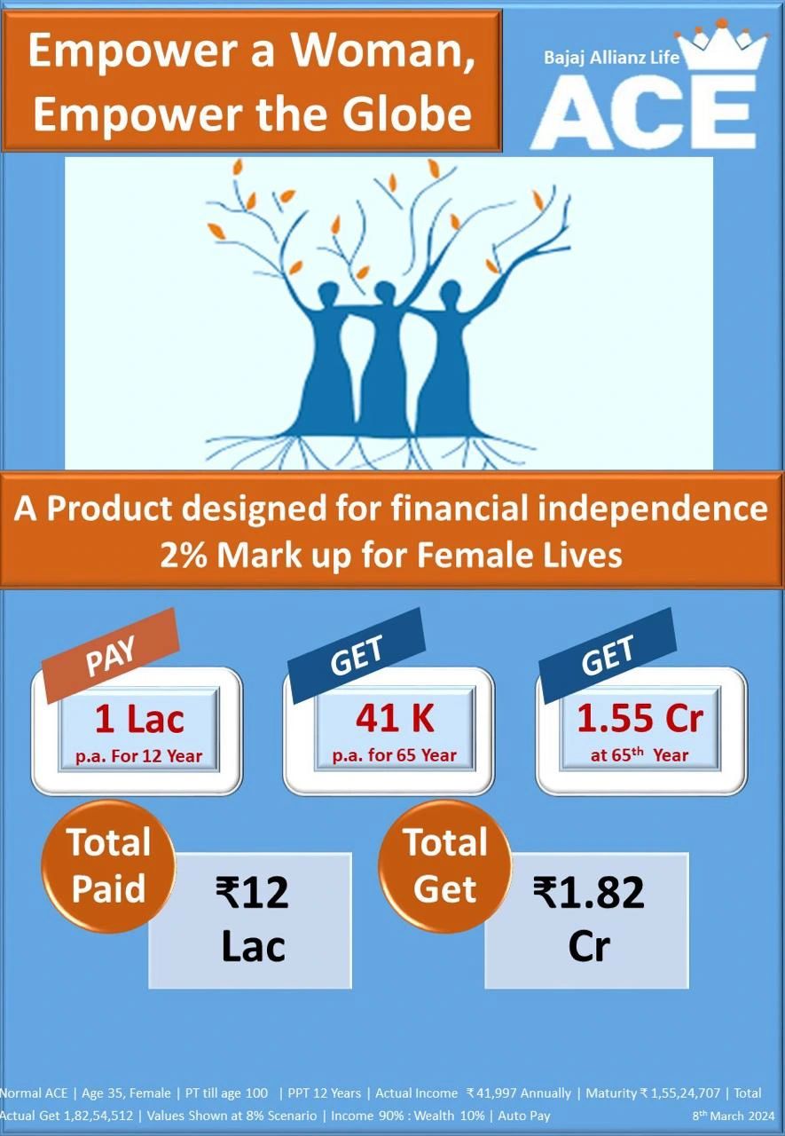 #lifeinsurance #bajajallianz #bajajfinserv | Priya Chaudhary #lifeinsurance #bajajallianz #bajajfinserv | Priya Chaudhary