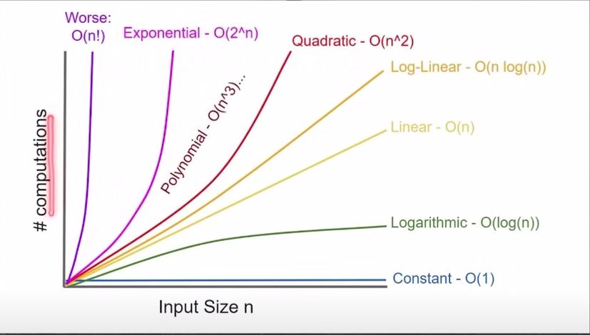 #dsa #bigo #algorithms #timecomplexity #coding #techcommunity | Bilal ... #dsa #bigo #algorithms #timecomplexity #coding #techcommunity | Bilal ...