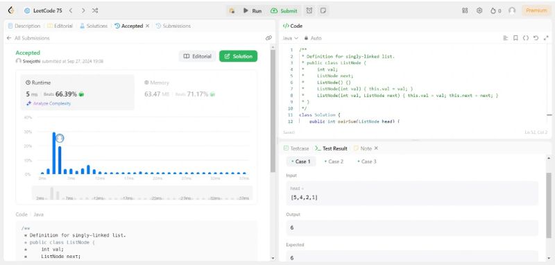 Day 32 of LeetCode challenge: Maximum Twin Sum of a List | SreeJothi ... Day 32 of LeetCode challenge: Maximum Twin Sum of a List | SreeJothi ...