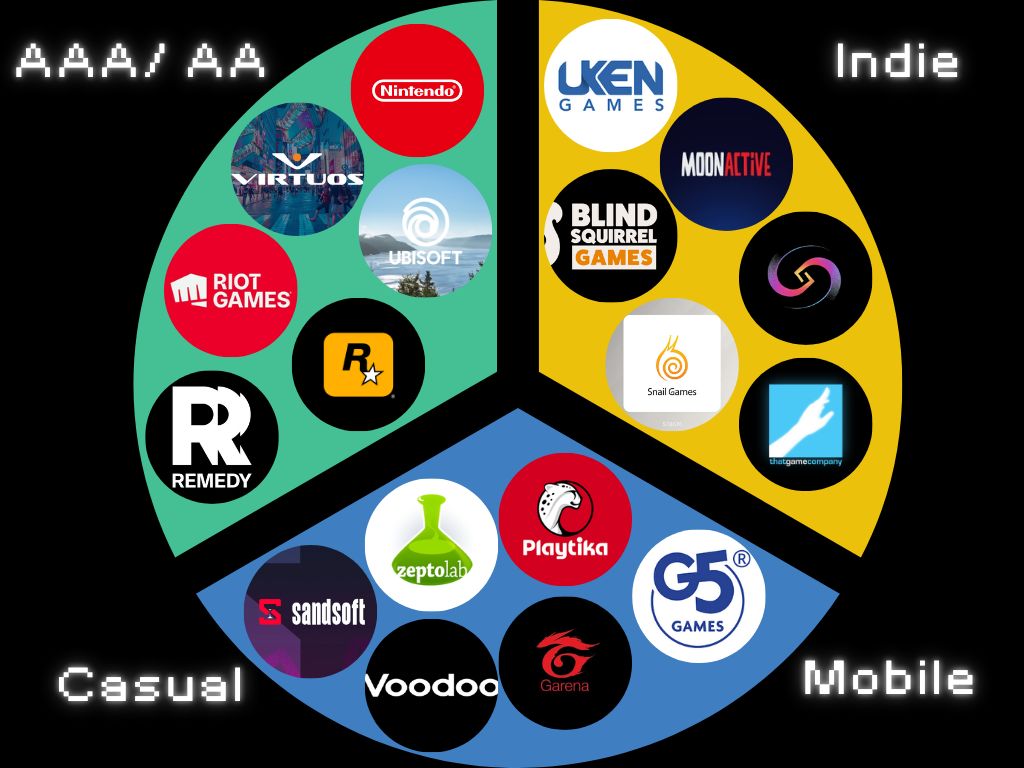 Mayank Grover on LinkedIn: #gamedev #layoffsupport #games #jobs #careers Mayank Grover on LinkedIn: #gamedev #layoffsupport #games #jobs #careers