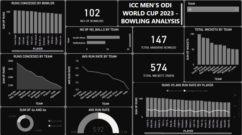 ABHIJEET DUTTA on LinkedIn: #powerbi #dataanalytics #cricketanalysis # ... ABHIJEET DUTTA on LinkedIn: #powerbi #dataanalytics #cricketanalysis # ...
