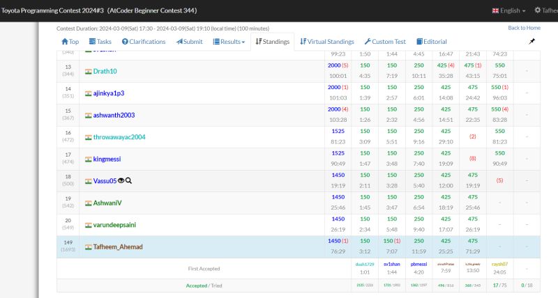 Tafheem Ahemad on LinkedIn: #connections #codeforces #codechef #contest ... Tafheem Ahemad on LinkedIn: #connections #codeforces #codechef #contest ...