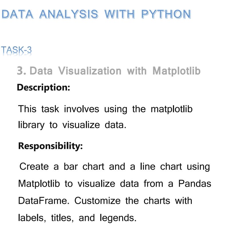 Harshita Singh on LinkedIn: #dataviz #matplotlib #python # ... Harshita Singh on LinkedIn: #dataviz #matplotlib #python # ...