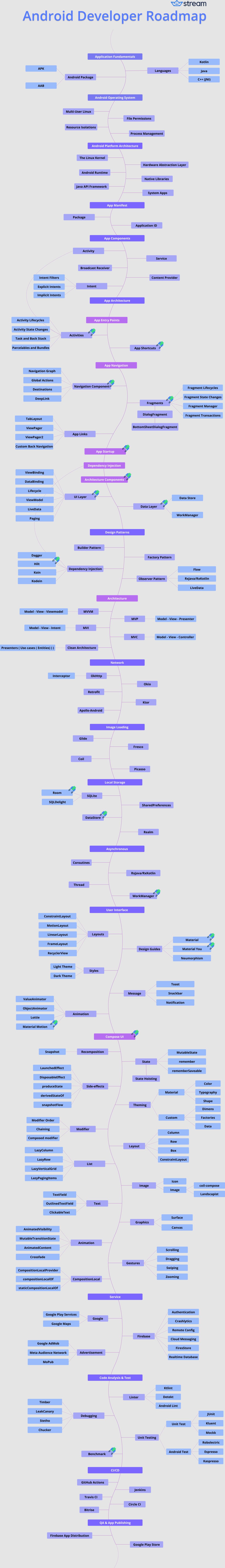 Jaewoong Eum on LinkedIn: Learn Android following the Android Developer ... Jaewoong Eum on LinkedIn: Learn Android following the Android Developer ...