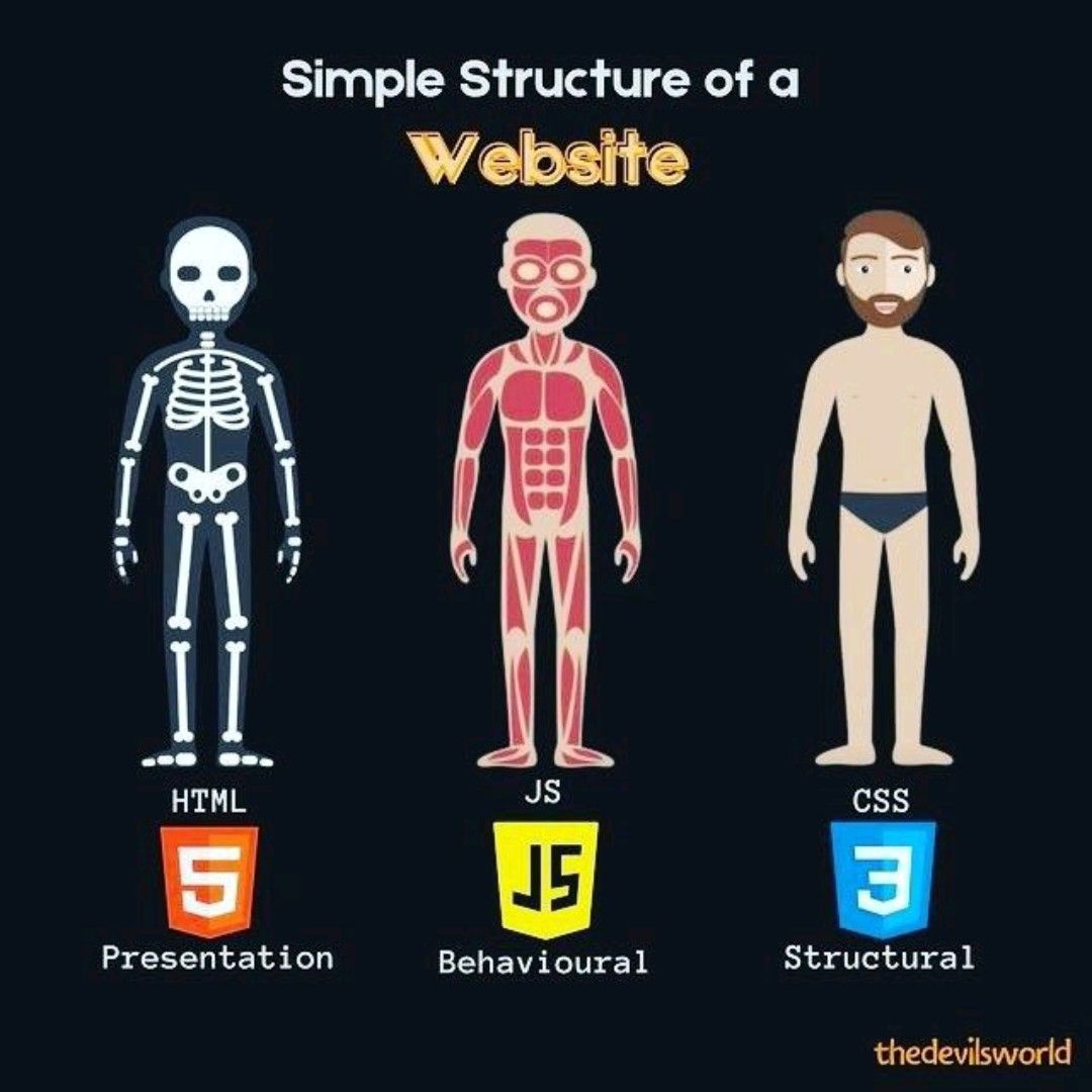Prajwal Dhuli on LinkedIn: #webdevelopment #html5 #css3 #javascript Prajwal Dhuli on LinkedIn: #webdevelopment #html5 #css3 #javascript