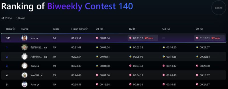 Mudit Rastogi on LinkedIn: #leetcode #contest #biweekly Mudit Rastogi on LinkedIn: #leetcode #contest #biweekly
