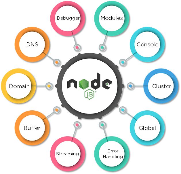 Shashikar Saurabh on LinkedIn: #webdevelopment #javascript #programming ... Shashikar Saurabh on LinkedIn: #webdevelopment #javascript #programming ...