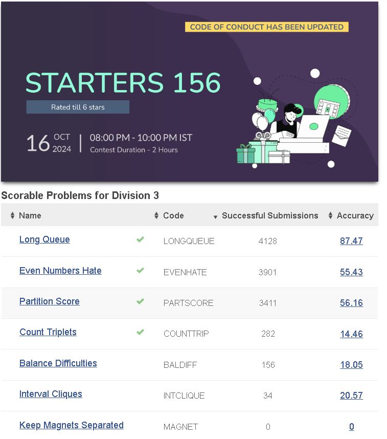 Rishi Pandey on LinkedIn: #dsa #cp #job #contest #leetcodecontest # ... Rishi Pandey on LinkedIn: #dsa #cp #job #contest #leetcodecontest # ...