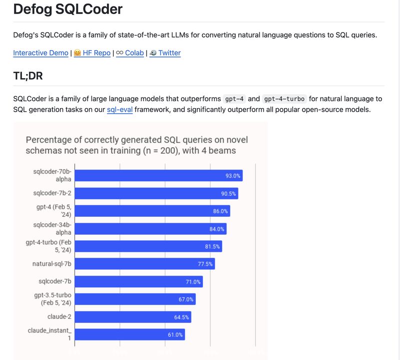 Meet SQLCoder: The Open-Source AI That Writes SQL for You! Tired of ... Meet SQLCoder: The Open-Source AI That Writes SQL for You! Tired of ...