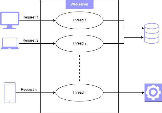 #java #reactiveprogramming #asynchronous #scalability #resilience ... #java #reactiveprogramming #asynchronous #scalability #resilience ...