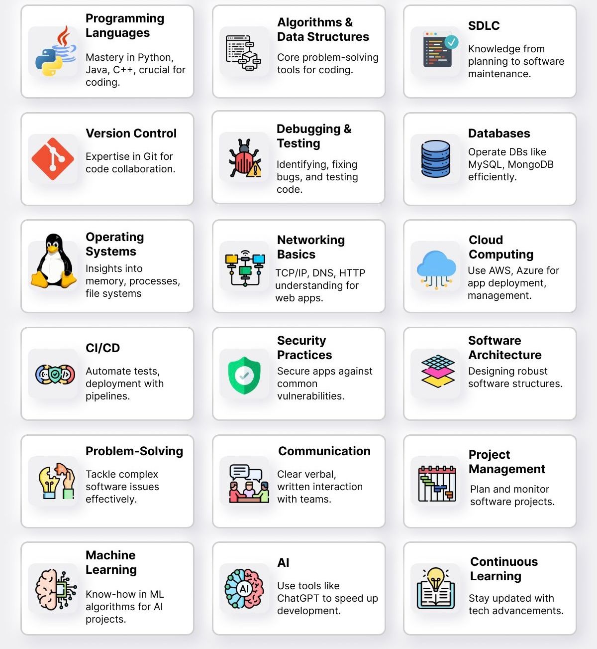 Saurav Kumar Saraswat on LinkedIn: #softwareengineering # ... Saurav Kumar Saraswat on LinkedIn: #softwareengineering # ...