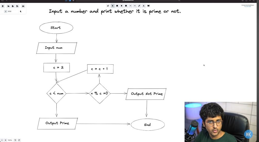Dinkar Thakur on LinkedIn: #flowcharts #pseudocode #dailylearning # ... Dinkar Thakur on LinkedIn: #flowcharts #pseudocode #dailylearning # ...