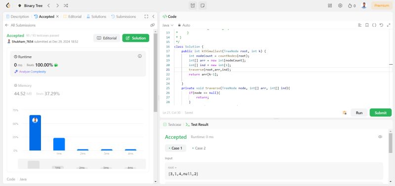 Shubham Kumar on LinkedIn: #leetcode Shubham Kumar on LinkedIn: #leetcode