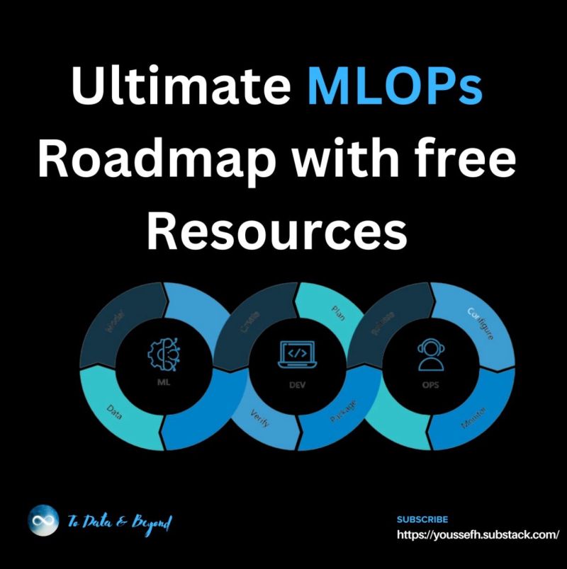 To Data & Beyond on LinkedIn: Ultimate MLOps Learning Roadmap with Free ... To Data & Beyond on LinkedIn: Ultimate MLOps Learning Roadmap with Free ...