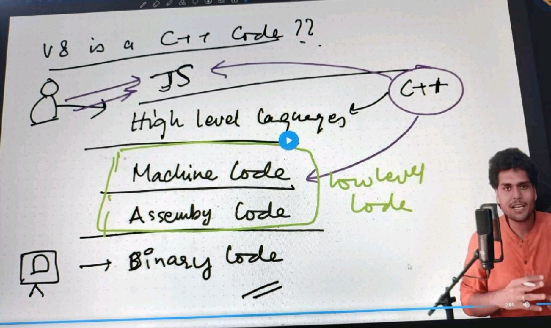 Manoj Agarwal on LinkedIn: #nodejs #v8engine #javascript #ecmascript # ... Manoj Agarwal on LinkedIn: #nodejs #v8engine #javascript #ecmascript # ...