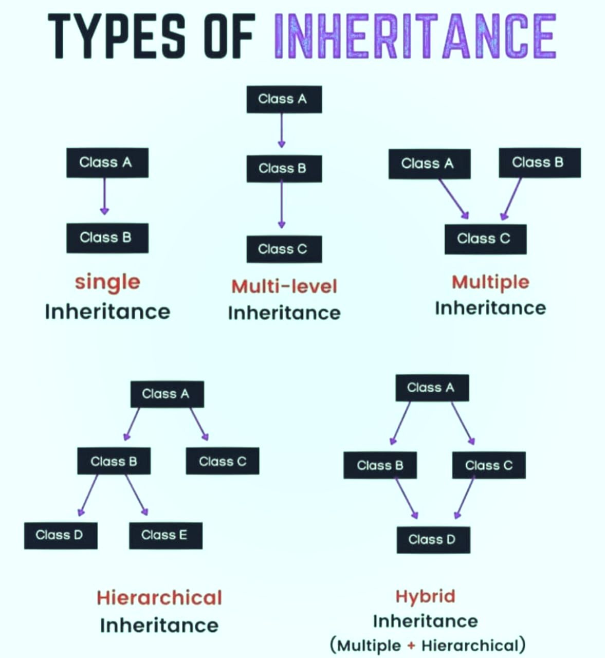 Vishali Subash on LinkedIn: #python #datascience Vishali Subash on LinkedIn: #python #datascience
