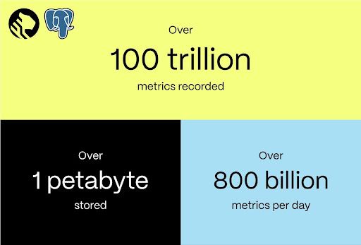 Timescale on LinkedIn: ⚖️ Scaling PostgreSQL to Petabyte Scale—All on a ... Timescale on LinkedIn: ⚖️ Scaling PostgreSQL to Petabyte Scale—All on a ...