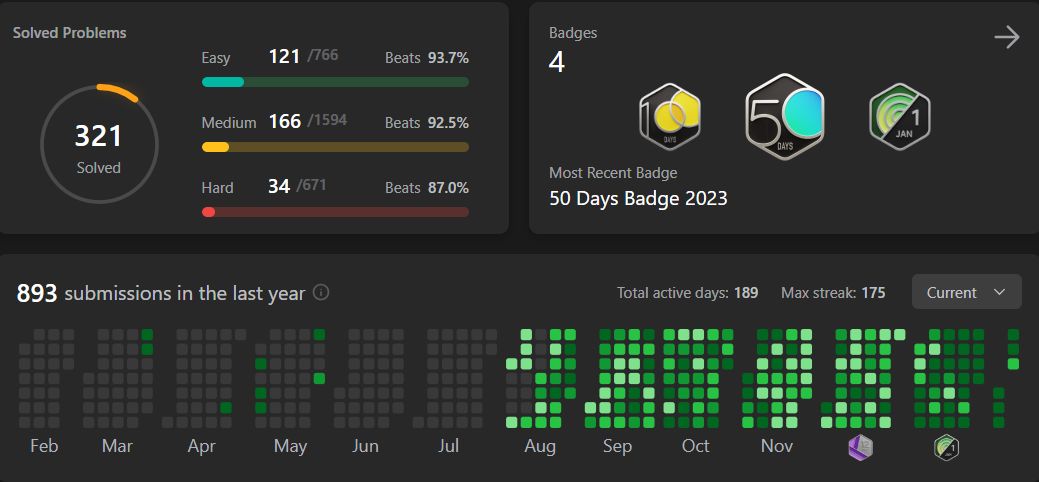 Aman Prasad on LinkedIn: #dsa #dsachallenge #leetcode # ... Aman Prasad on LinkedIn: #dsa #dsachallenge #leetcode # ...