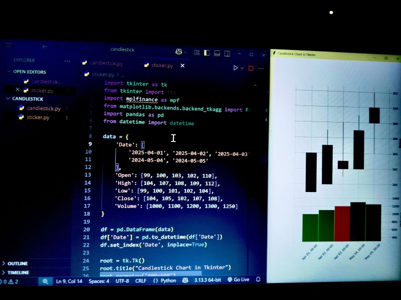 CANDLESTICK CHART PLOT USING TKINTER (GUI) PYTHON | ADHISH HAZRA CANDLESTICK CHART PLOT USING TKINTER (GUI) PYTHON | ADHISH HAZRA