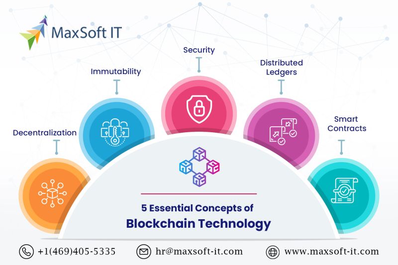 Boost Blockchain's power with Maxsoft IT | Maxsoft IT posted on the ... Boost Blockchain's power with Maxsoft IT | Maxsoft IT posted on the ...