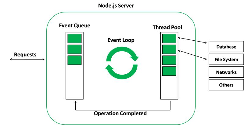 What is nodejs and why does it matter? | Karan S. posted on the topic ... What is nodejs and why does it matter? | Karan S. posted on the topic ...
