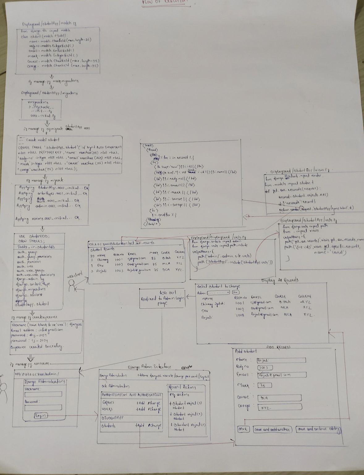 Coding with Django for #100daysofcode Challenge | Chinmay Jyotishi ... Coding with Django for #100daysofcode Challenge | Chinmay Jyotishi ...